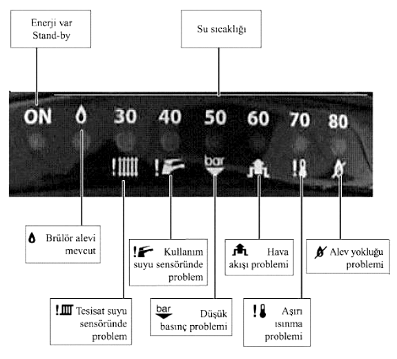 KOMBİ ARIZALARI: Yaygın Sorunlar ve Çözümler | DonanımHaber Forum ...