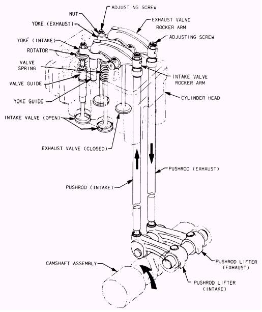 Subap Ayarı Nasıl Yapılır | DonanımHaber Forum