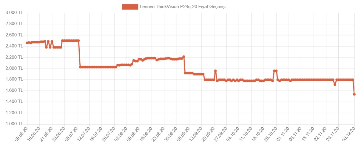 23,8' Lenovo ThinkVision P24Q-20/2K (2560 x 1440) 123 ppi / Pivot /1538 ...