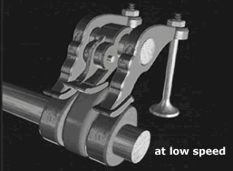 VTec Nasıl Çalışır. » Sayfa 1 - 2